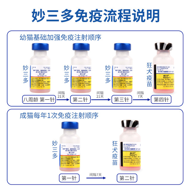 American Pfizer imported Miaosan Duo Cat Vaccine Koba Cat Sanlian to ...
