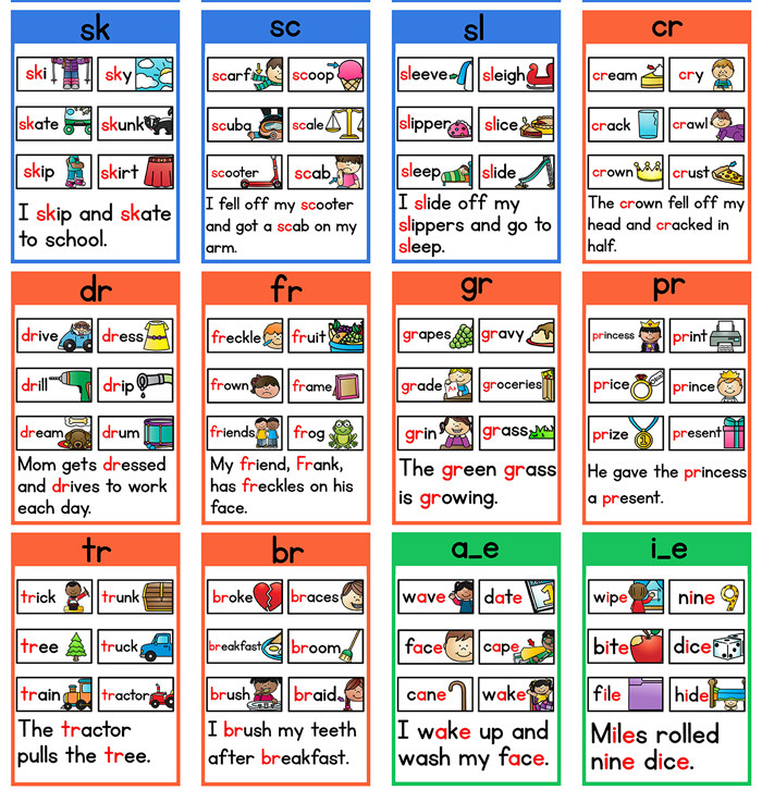 Phonics Spelling Flash Cards - Scan for Pronunciation - English Root ...