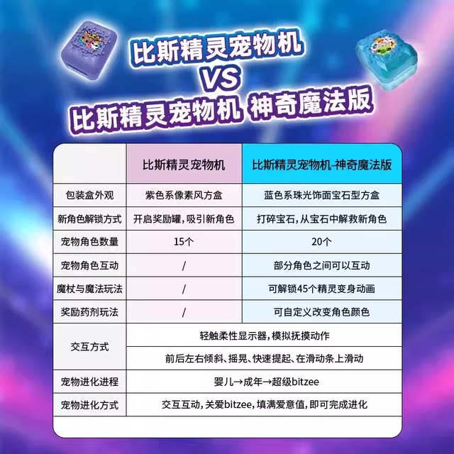 bitzee bis Elf pet machine children's gift parent-child toy development ...