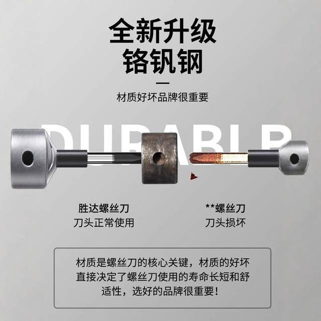 Industrial grade extended Phillips screwdriver small word screwdriver ...