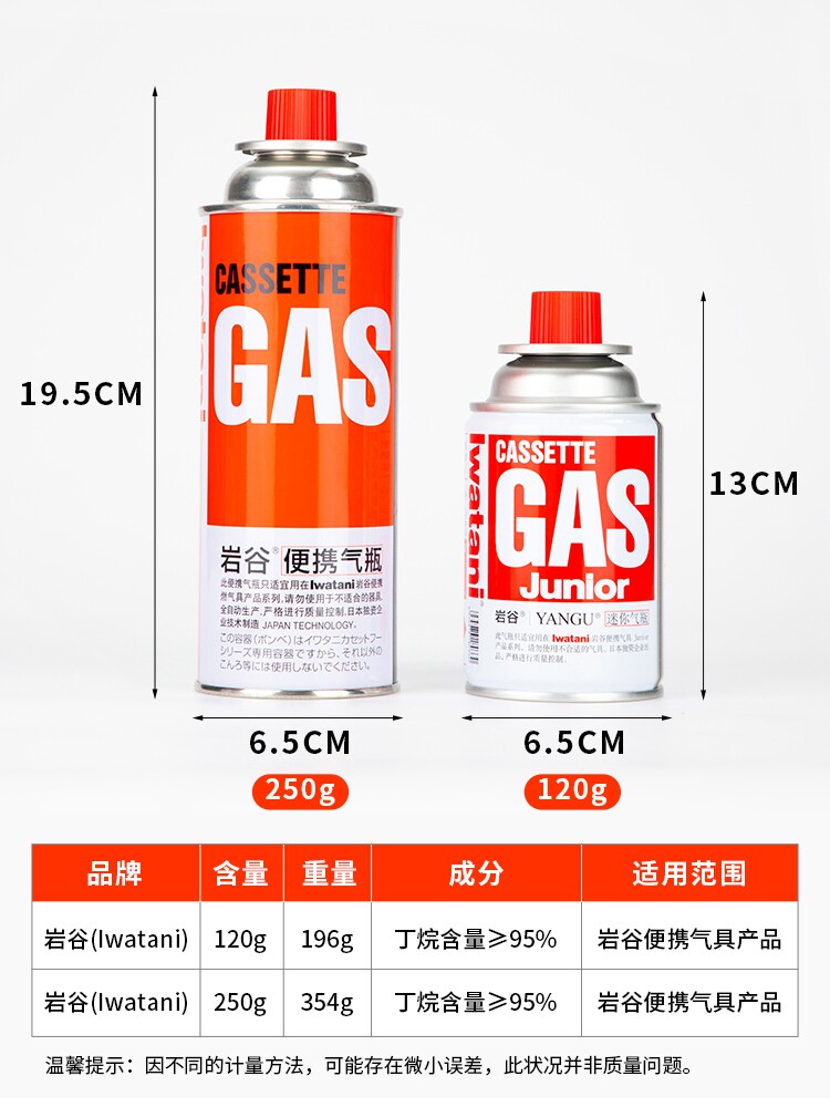 Iwatani Mini Butla Gazowa - 120g Przenośna Butla Gazowa do Użytku ...
