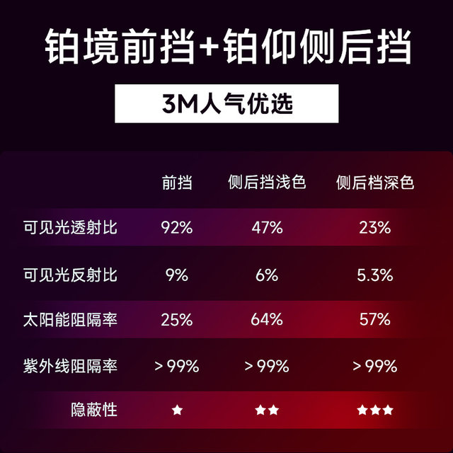 3M car film Platinum+platinum -yang whole car sunscreen window Privacy ...