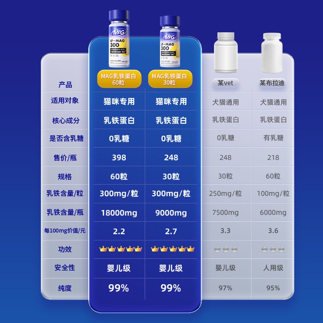 MAG cat 0 lactose lactoprotein cat lactine -based improved immunity ...