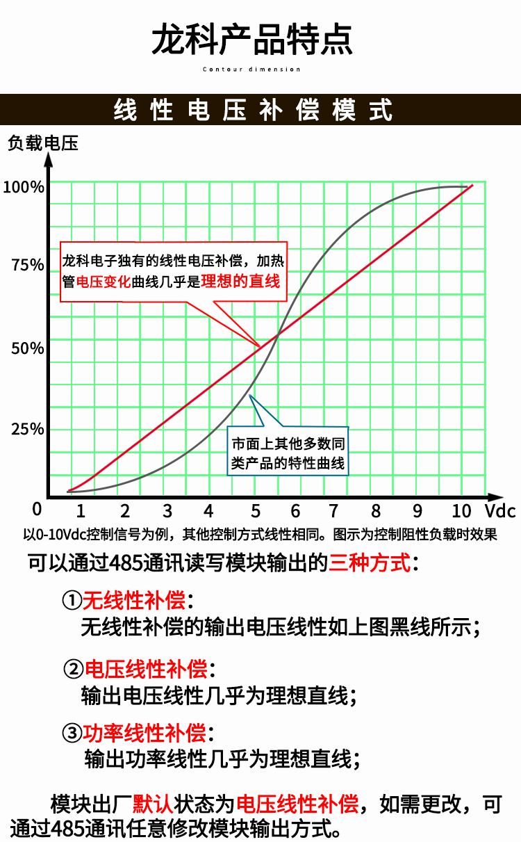 Longke single-phase fully isolated module controlled rectifier voltage ... Longke single-phase fully isolated module controlled rectifier voltage ...