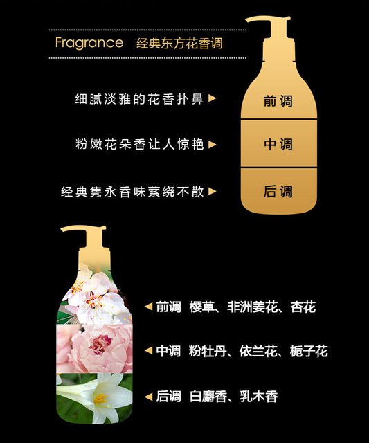 Avon little black skirt fragrance milk 400gx2 bottle family outfit fragrance, moisturizing ...