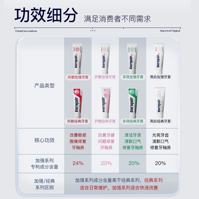 Belida anti -allergic toothpaste anti -sensitivity repair tooth enamel ...