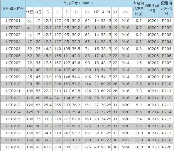 Outer spherical seated vertical bearing seat fixed seat ...