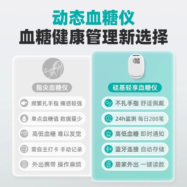 Silicon -based glycemic blood glucose meter home useless needle -free ...