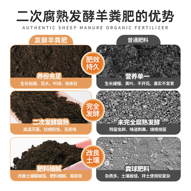 Sheep manure fermented organic fertilizer egg granules special for ...