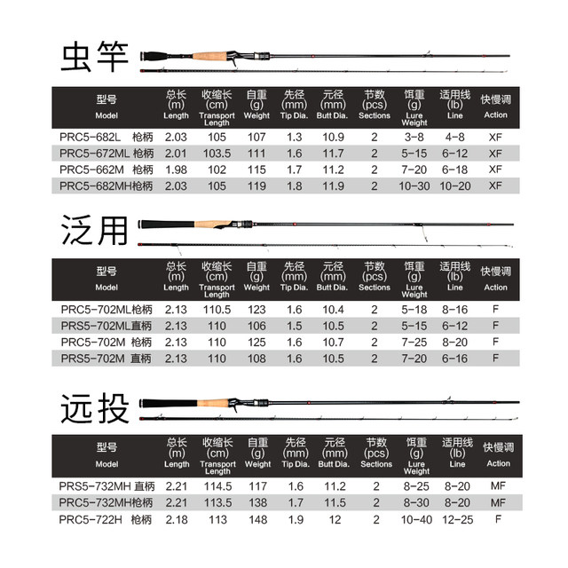 Kony's new Miracle Evolution fifth-generation mandarin fish, bass ...