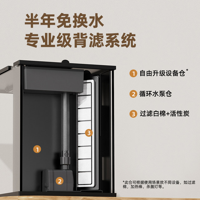 Old fisherman ecological desktop fish tank without water change ...