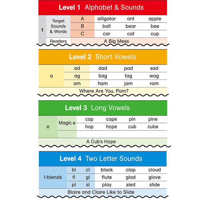 The new version of phonicsrace1-4 children's natural phonics teaching ...