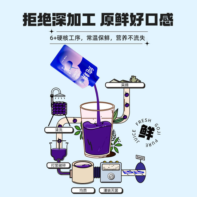 Produced by Qilixiang丨Purely cultivated black wolfberry puree 1800ml ...