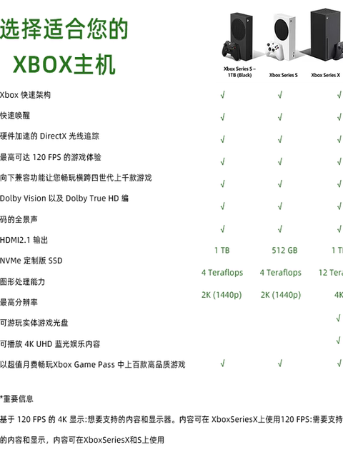 Microsoft Xbox Series S/X National Bank Console XSS XSX Day Next ...