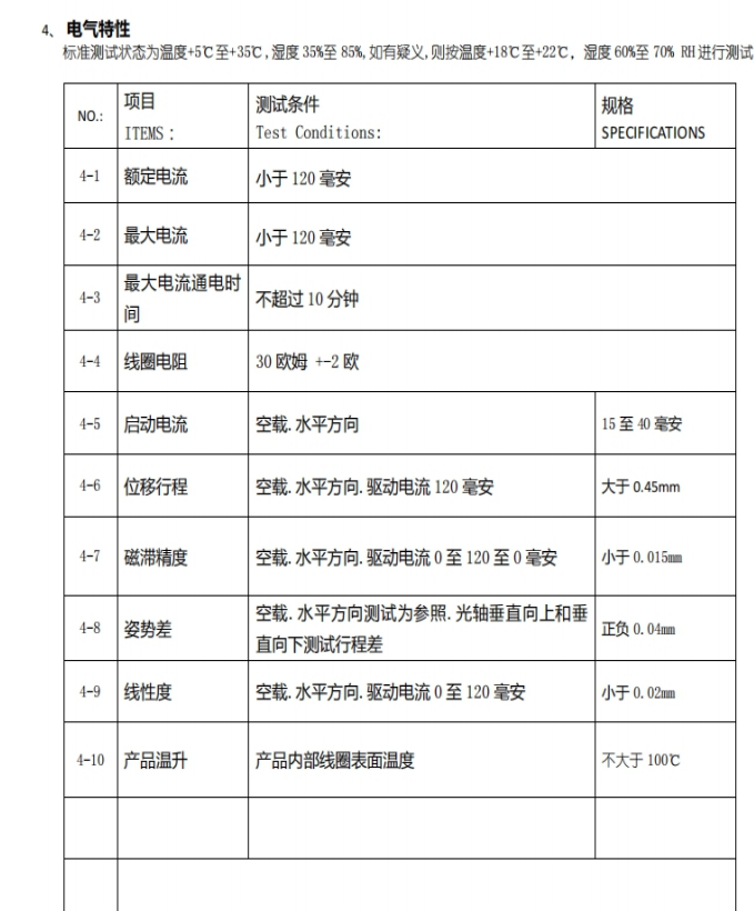 VCM voice coil motor mobile phone digital camera camera security IoT ...