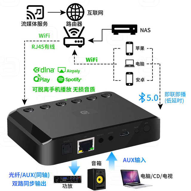 wifi audio player dlna network streaming music box bluetooth airplay ...