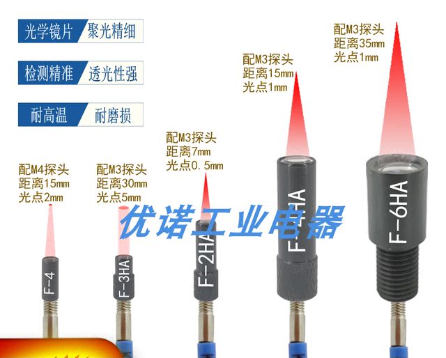 Fiber Focusing Mirror Fiber Optic Lens F-2HA F-3HA F-4HA F-5HA F-6HA F ...