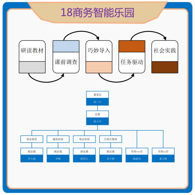 Organizational chart organization chart structure diagram wireframe ...