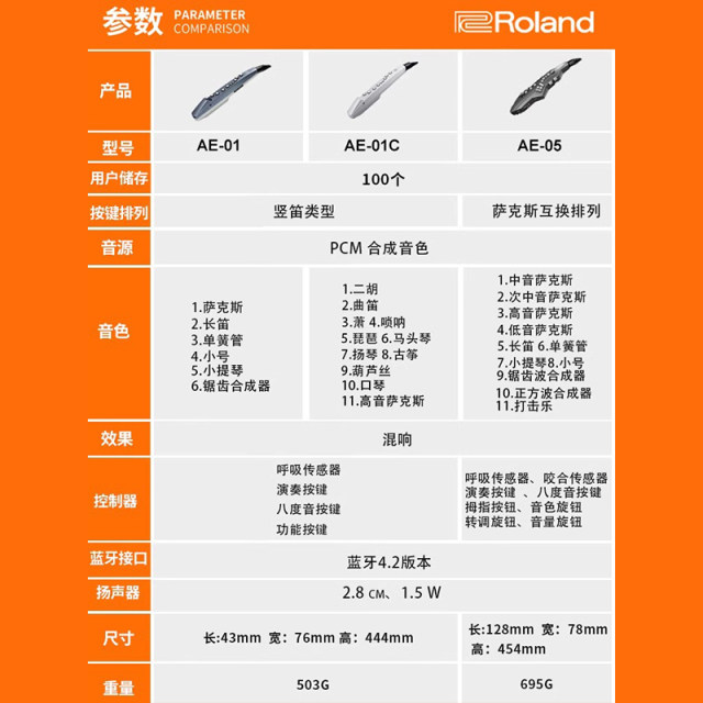 Roland Roland electric wind instrument AE01C AE05 electronic saxophone ...