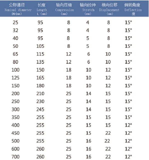 8 nickel 304 316L stainless steel flange soft connection KXT type ...