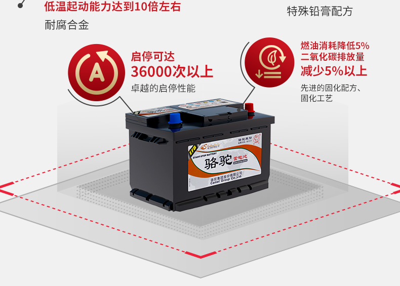 Camel battery 12V165AH heavy truck van harvester generator battery 6-QWLZ-165(900)-R
