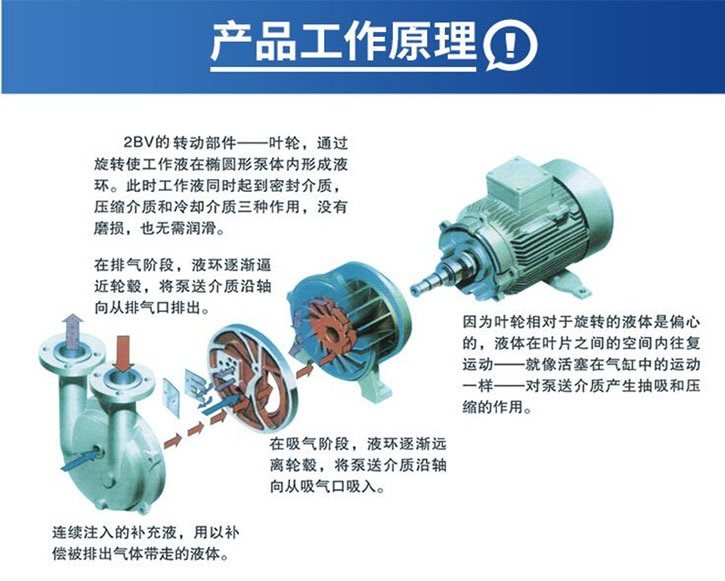 Bomba de vacío de anillo de agua boshan bomba de vacío de anillo líquido 2bv5110/5111/5121/5131 ...