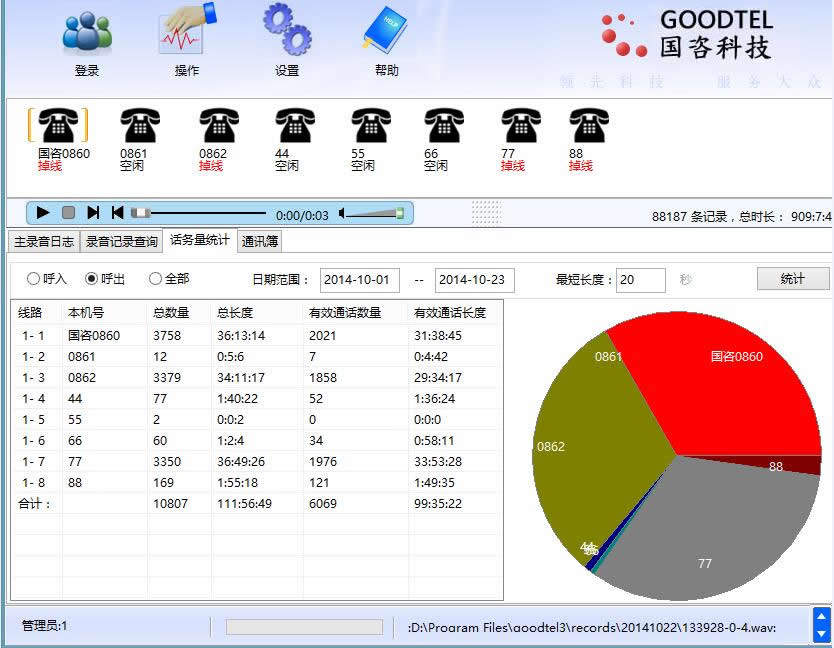 Goodtel 8-Kanal Telefonaufzeichnungsbox - Guoqi Technology