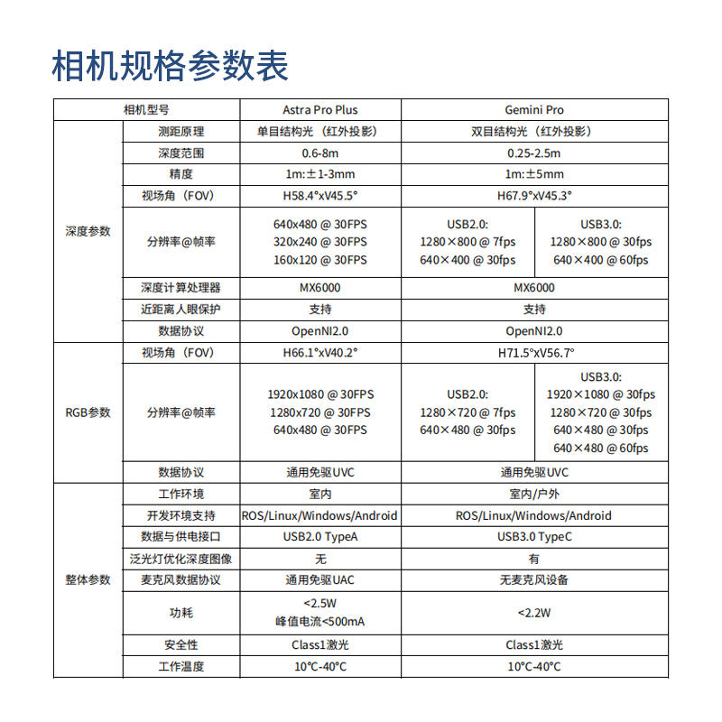 Astra Pro Plus深度相机摄像头双目ROS视觉RDK X5奥比中光Gemini-淘宝网