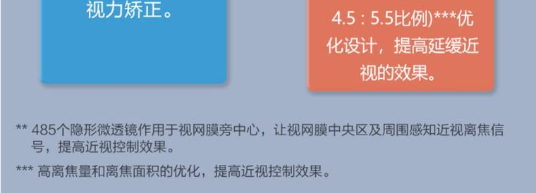 Multi-point defocus myopia prevention and control lenses Peripheral ...