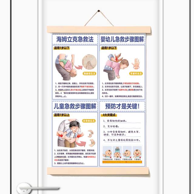 Heimlich First Aid Method Wall Chart Safety Knowledge Wall Chart ...