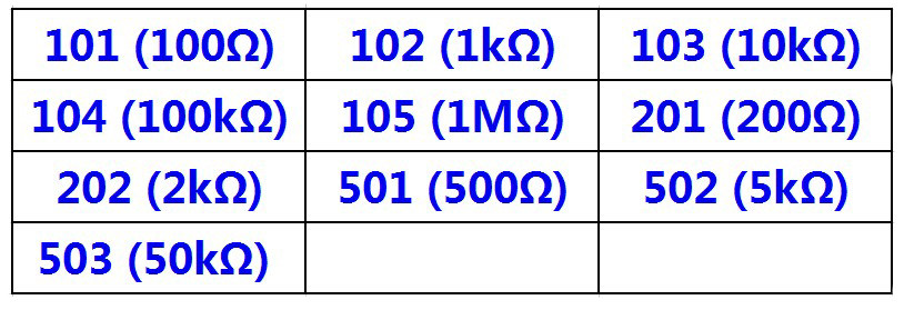 Potentiometer package - blue and white | Wulu electronics