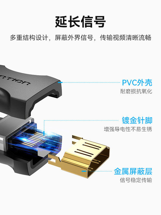 Prodlužovací adaptér HDMI Wei xun 4K, samice na samici - 8K TV konektor