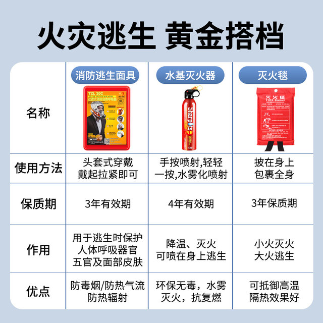 Fire mask, anti-virus, anti-smoke, fire mask 3c hotel escape fire ...