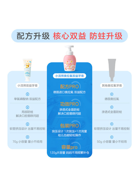 Little Raccoon anti-moth toothpaste for children aged 3-6-12 years and ...