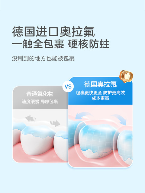 Little Raccoon anti-moth toothpaste for children aged 3-6-12 years and ...