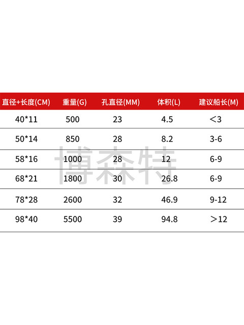 Cushion speed boat anti-collision ball yacht anti-collision ball boat ...