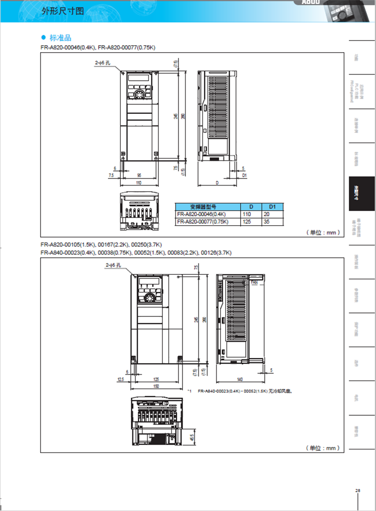Mitsubishi inverter FR-A820-0.4K-1 0.75 1.5 2.2 3.7 5.5 7.5 11 15 18.5