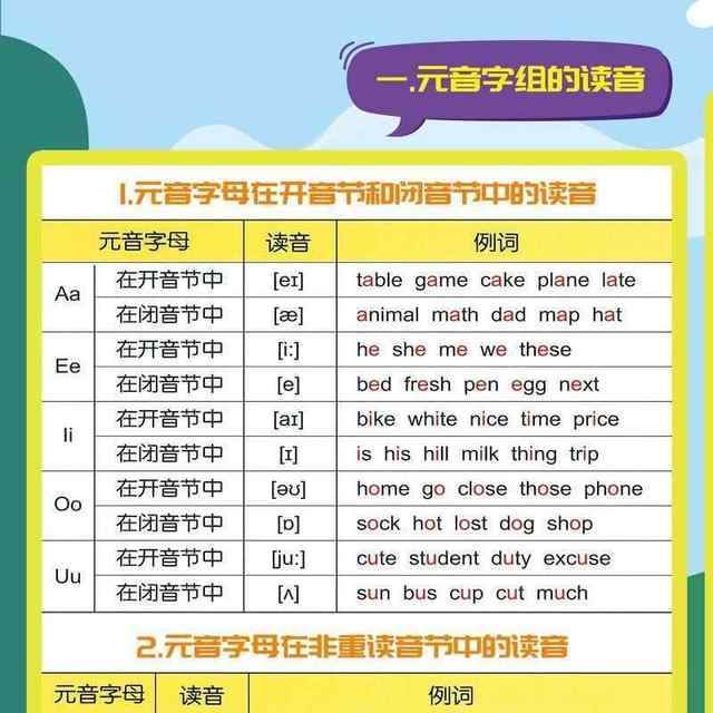 Primary school English phonetic symbols, natural spelling ...