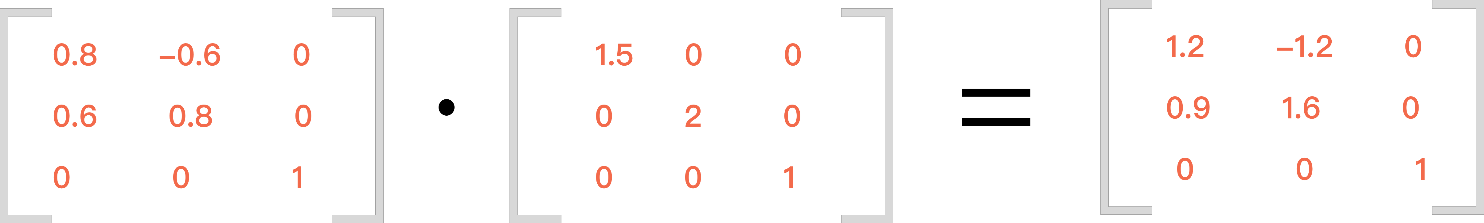 没学过大学数学也要理解 CSS3 transform 中的 matrix-阿里云开发者社区