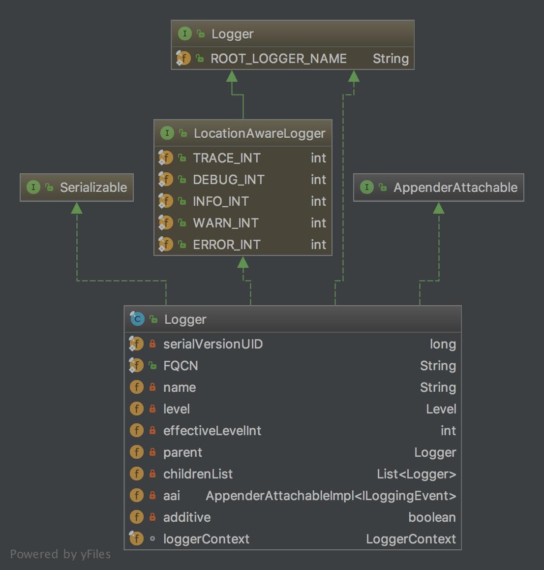 Logback源码解析logback源码分析 Csdn博客