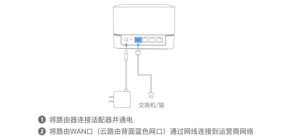 C1B无线云路由-数字化管理师