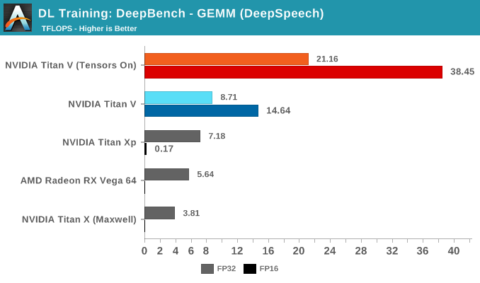 NVIDIA深度学习Tensor Core全面解析（下篇）-CSDN博客