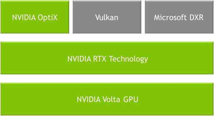NVIDIA深度学习Tensor Core全面解析（下篇）-CSDN博客