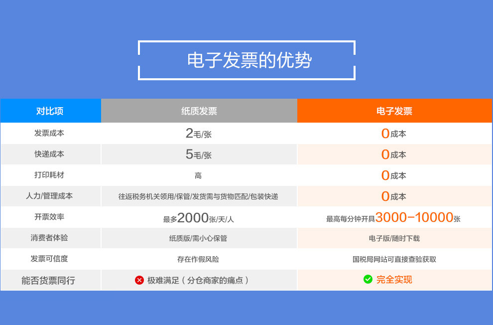 电子发票频道页面